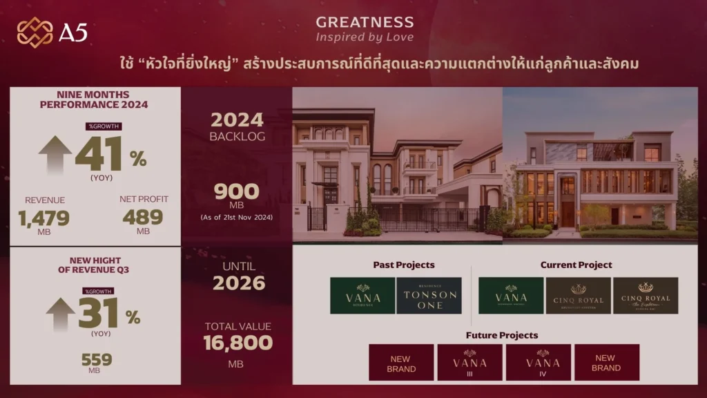 A5 Celebrates 11 Years - ASSET FIVE