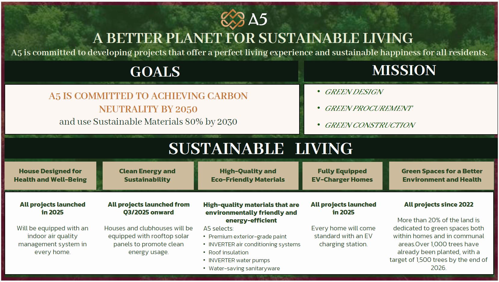 Sustainability - ASSET FIVE